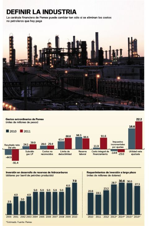 Renovar PEMEX, reto de reforma | Querétaro